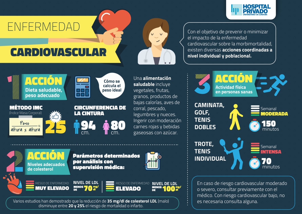 Prevención de la Enfermedad Cardiovascular