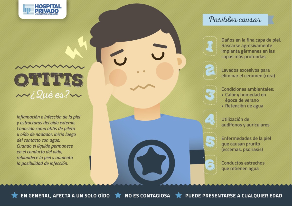 Infección De Oído Por Hongos Otorrino Tisner En Zaragoza | OTITIS